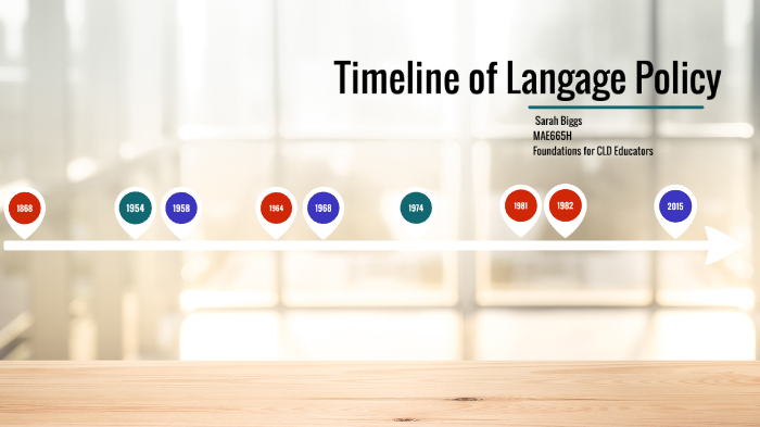 Timeline of Language Policy by Sarah Biggs on Prezi