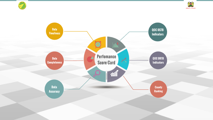 PRM Score Card by MARTIN GITHIOMI