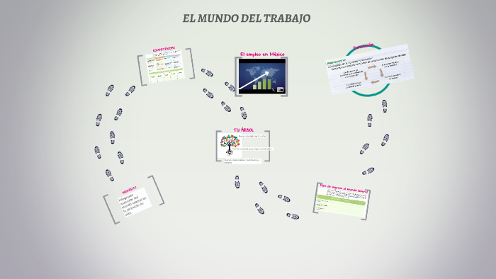 EL MUNDO DEL TRABAJO by ROSALBA TABOADA VIRGEN on Prezi