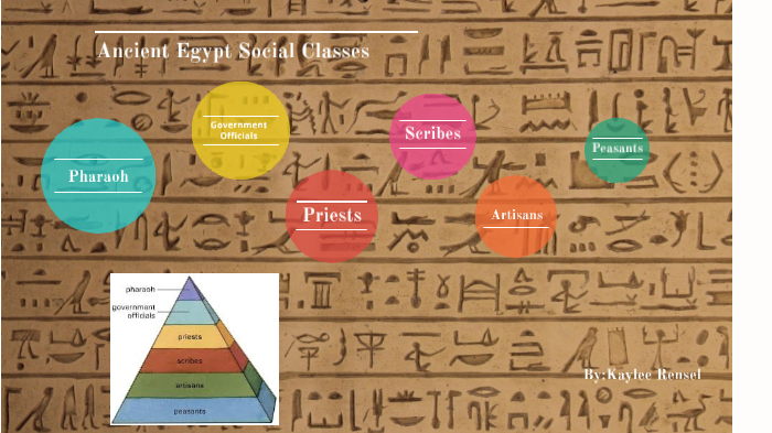 Ancient Egypt Social Classes by Kaylee Rensel on Prezi