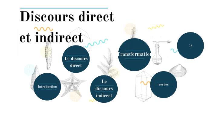 Discours direct et indirect by majo alfaro on Prezi