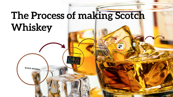 The Procees of making Scotch Whiskey by Nicolas Cordova on Prezi