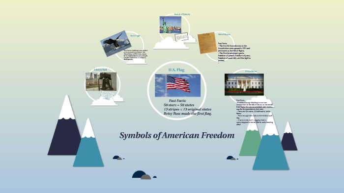 Symbols of American Freedom by Annie Campbell on Prezi
