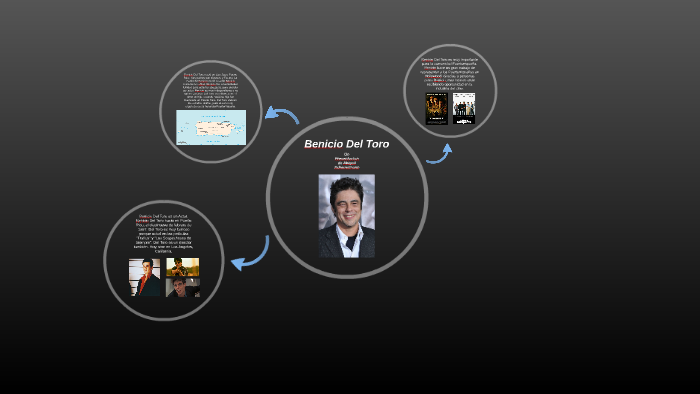 Benicio Del Toro by Abby Scheuermann on Prezi