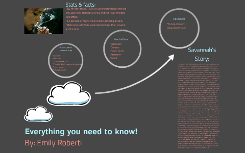Everything you need to know! by Emily Roberti on Prezi