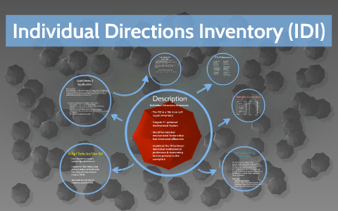 Individual Directions Inventory (IDI) by Noel Roberts on Prezi