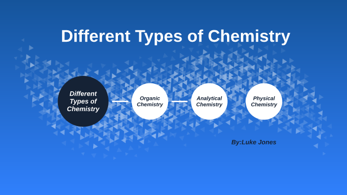 Different Types of Chemistry by Sparky Gamer on Prezi