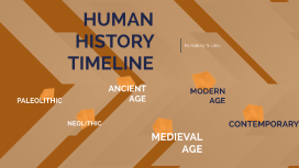 Modern Human History Timeline
