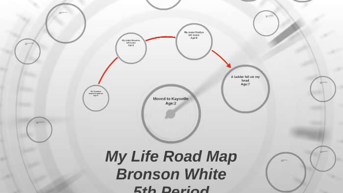 My Life Road Map by Robin O'Positive on Prezi