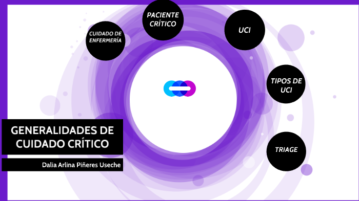 Generalidades de cuidado crítico by Johanna Márquez on Prezi