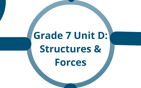 Grade 7 Science Unit D Curriculum Map by Hayleigh Bird on Prezi