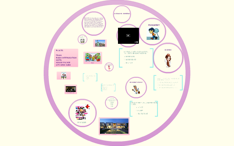 a walk in amnesia by mariana diaz zapata on Prezi