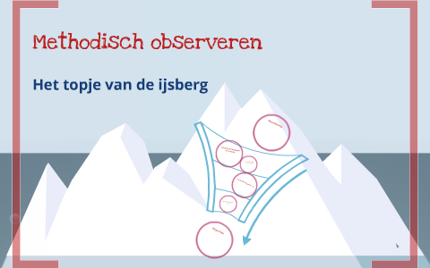 methodisch observeren by Lilian Dekker on Prezi