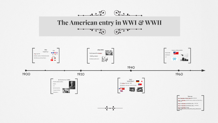 The American entry in WWI & WWII by Ingrid Kåstad on Prezi