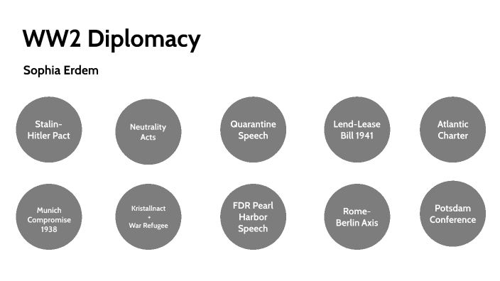 WW2 Diplomacy by Sophia Erdem on Prezi