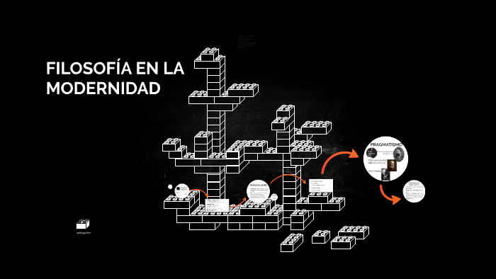 FILOSOFÍA EN LA MODERNIDAD by Catalina Dumrauf on Prezi