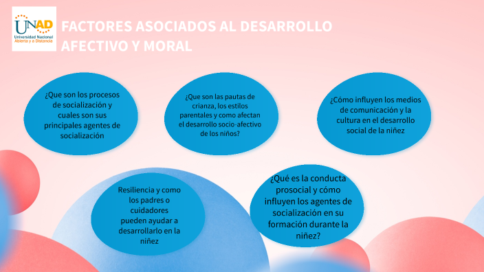 FACTORES ASOCIADOS AL DESARROLLO AFECTIVO Y MORAL by Trabajos Grupal on ...