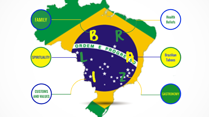 Brazil cultural prezi by Mario Panameno on Prezi