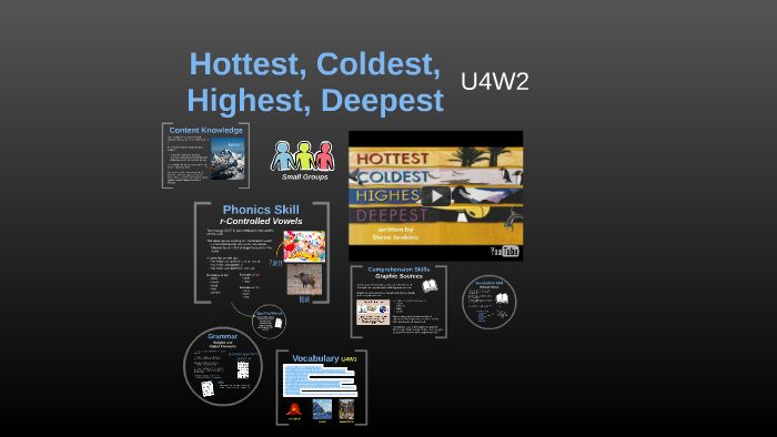 Hottest, Coldest, Highest, Deepest by kara walzel on Prezi