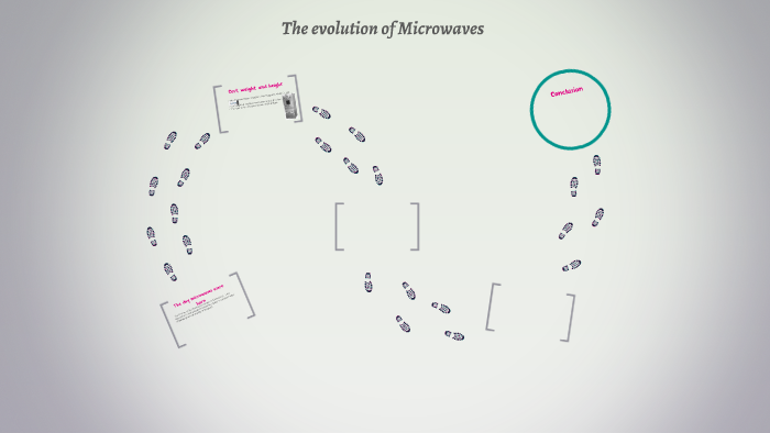 The evolution of Microwaves by Tanner Sanderson on Prezi