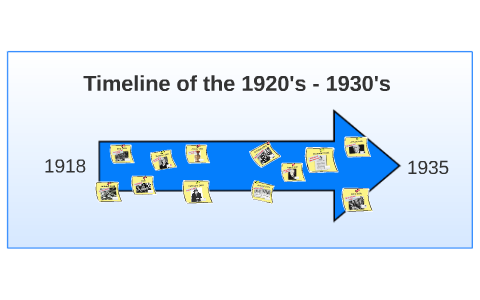 Timeline of 1920's - 30's by Sana Askary on Prezi