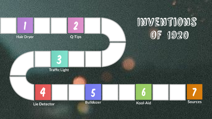 Inventions of 1920 by Zoei Gray on Prezi
