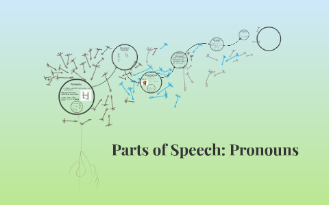Parts of Speech: Pronouns by Sarah Juhant