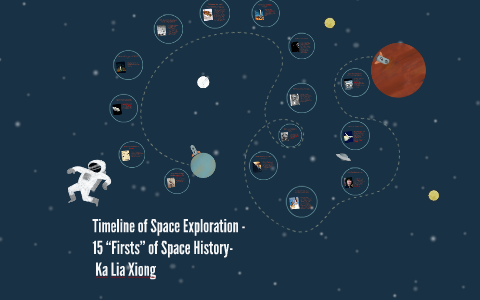 Timeline of Space Exploration - 15 “Firsts” of Space History by kalia ...