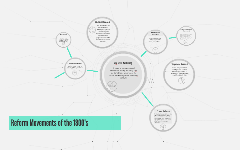 Reform Movements of the 1800's by lyndsay hardy on Prezi