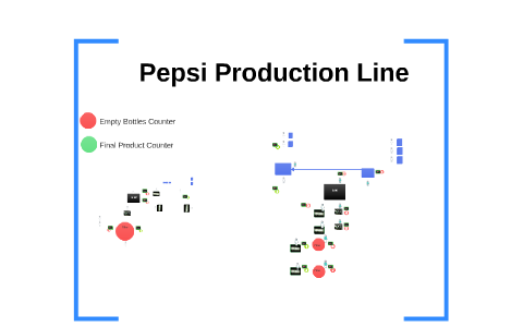 Pepsi production line by John Kaiser on Prezi