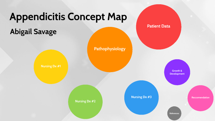 Peds Concept Map By Abigail Savage On Prezi