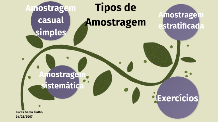 Tipos de amostragem by ALUNO LUCAS FIALHO on Prezi