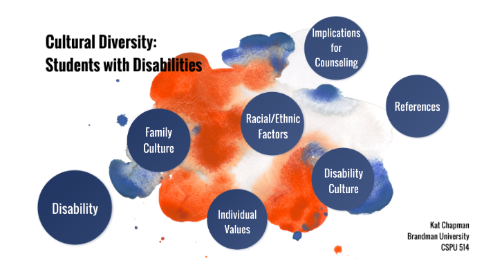 CSPU 514 Cultural Diversity Presentation: Students with Disabilities by ...