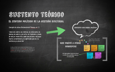 Sustento teórico by Silvana Vázquez Valdivia on Prezi