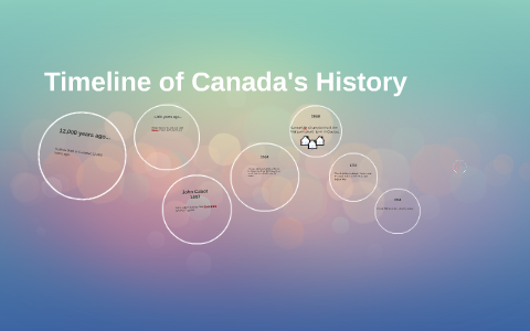 Timeline of Canada's History by Nyana King on Prezi