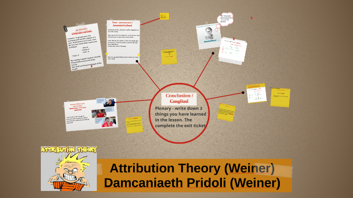 Attribution Theory (Weiner) by Kayley John on Prezi