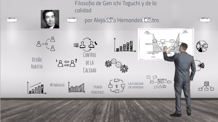 Filosofía de Gen ichi Taguchi by Alejandro Castro on Prezi