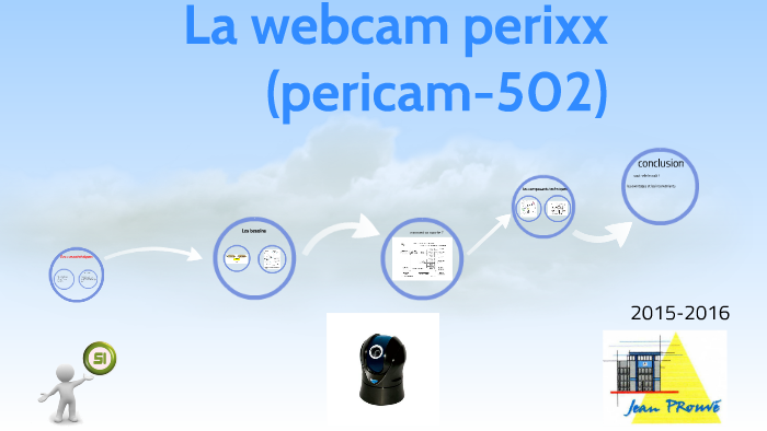la webcam perixx (pericam-502) by simon cichy on Prezi