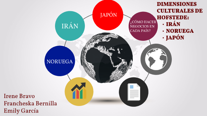 DIMENSIONES CULTURALES DE HOFSTEDE. IRÁN- NORUEGA- JAPÓN. by Emily ...