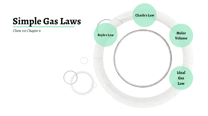 Simple Gas Laws by Jade Boyd on Prezi