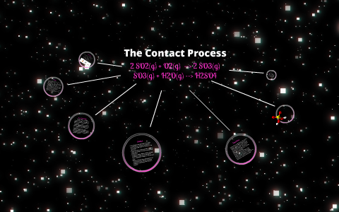 The Contact Process by Hana Hueser on Prezi