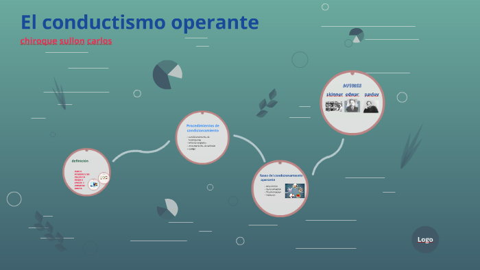 el conductismo operante by carlos chiroque sullon on Prezi