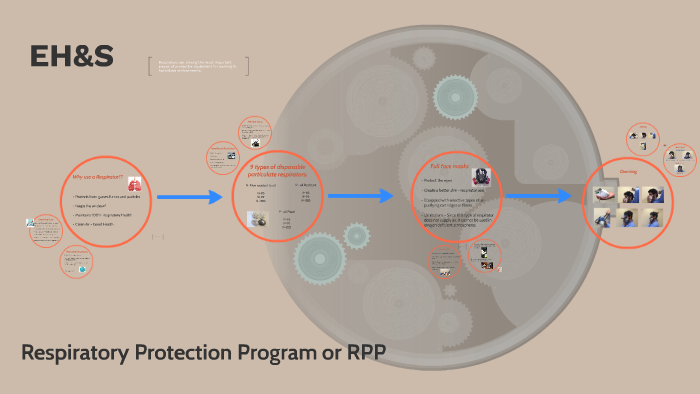 Respiratory Protection Program or RPP by Anai Franco on Prezi