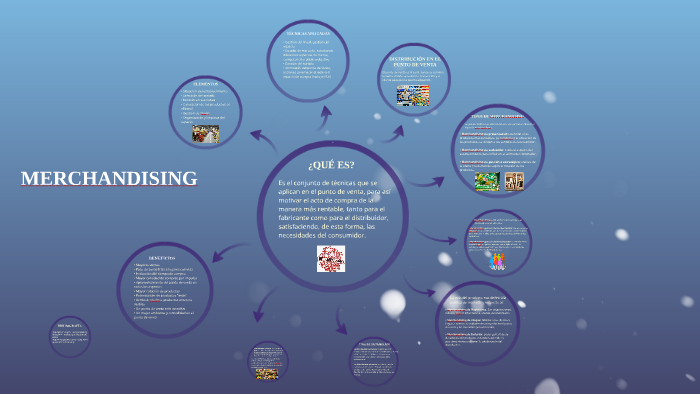 Distribución intensiva: En este tipo de distribución se inte by Maria ...