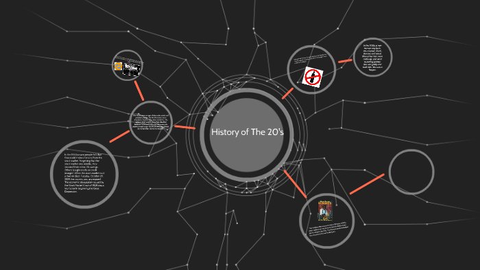 History of The 20's by Darian Taylor on Prezi
