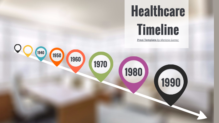 Healthcare Timeline by meritzia gomez on Prezi
