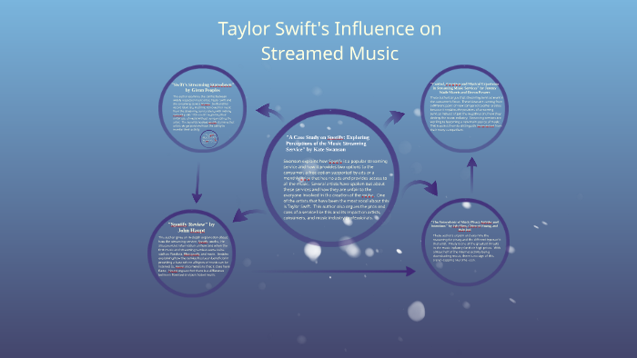 Taylor Swift's Influence on Streamed Music by Alexandra F on Prezi