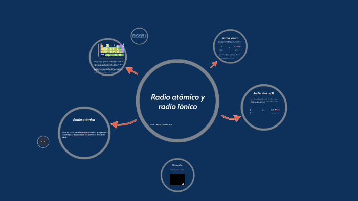 Radio atómico y radio iónico by Tomás Caetano on Prezi