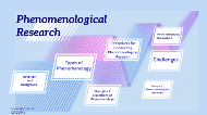 Phenomenological Research