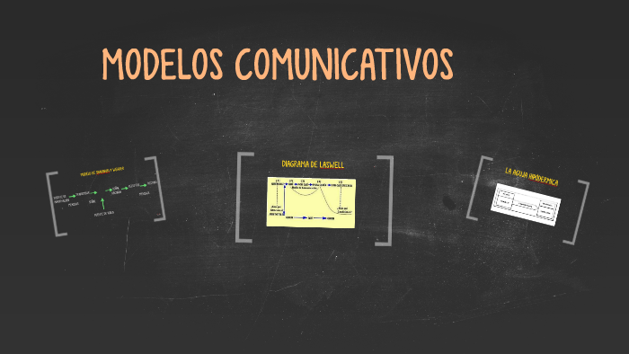 MODELOS COMUNICATIVOS by Natalí Costilla on Prezi